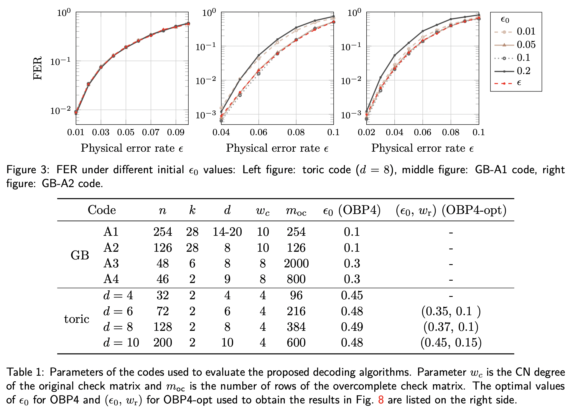 Quaternary Neural Belief Propagation Decoding Of Quantum Ldpc Codes With Overcomplete Check
