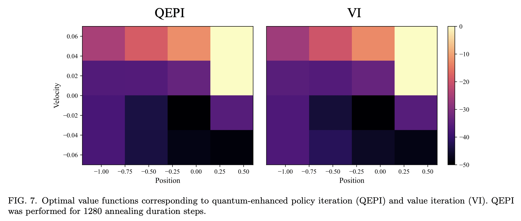 Quantum-enhanced policy iteration on the example of a mountain car ...