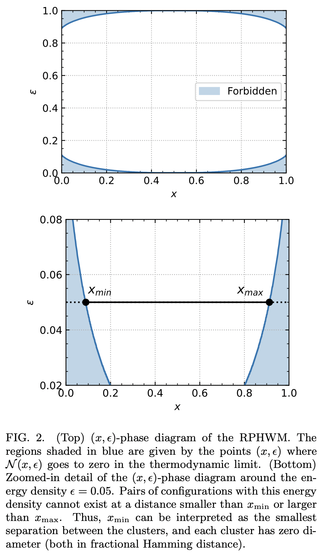 Generating Hard Ising Instances With Planted Solutions Using Post Quantum Cryptographic 