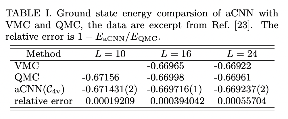 Variational Optimization Of The Amplitude Of Neural Network Quantum Many Body Ground States 