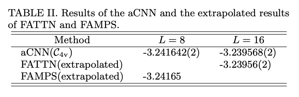 Variational Optimization Of The Amplitude Of Neural Network Quantum Many Body Ground States