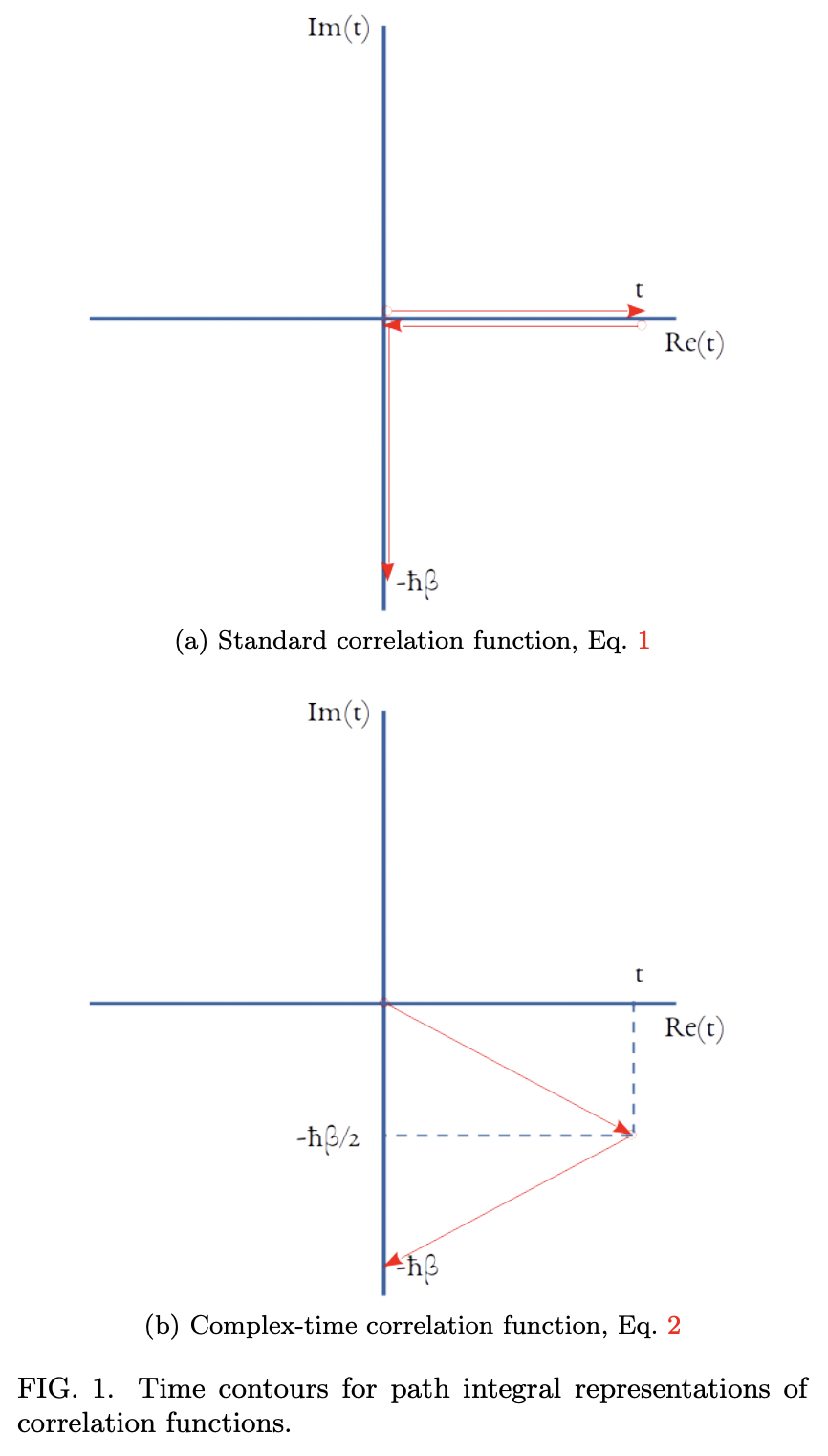 Quantum Correlation Functions Through Tensor Network Path Integral