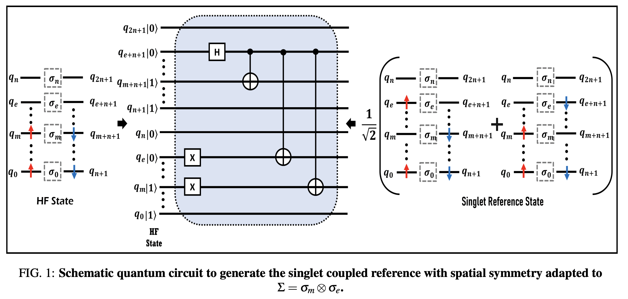Ground or Excited State: a State-Specific Variational Quantum Eigensolver for Them All · Issue ...