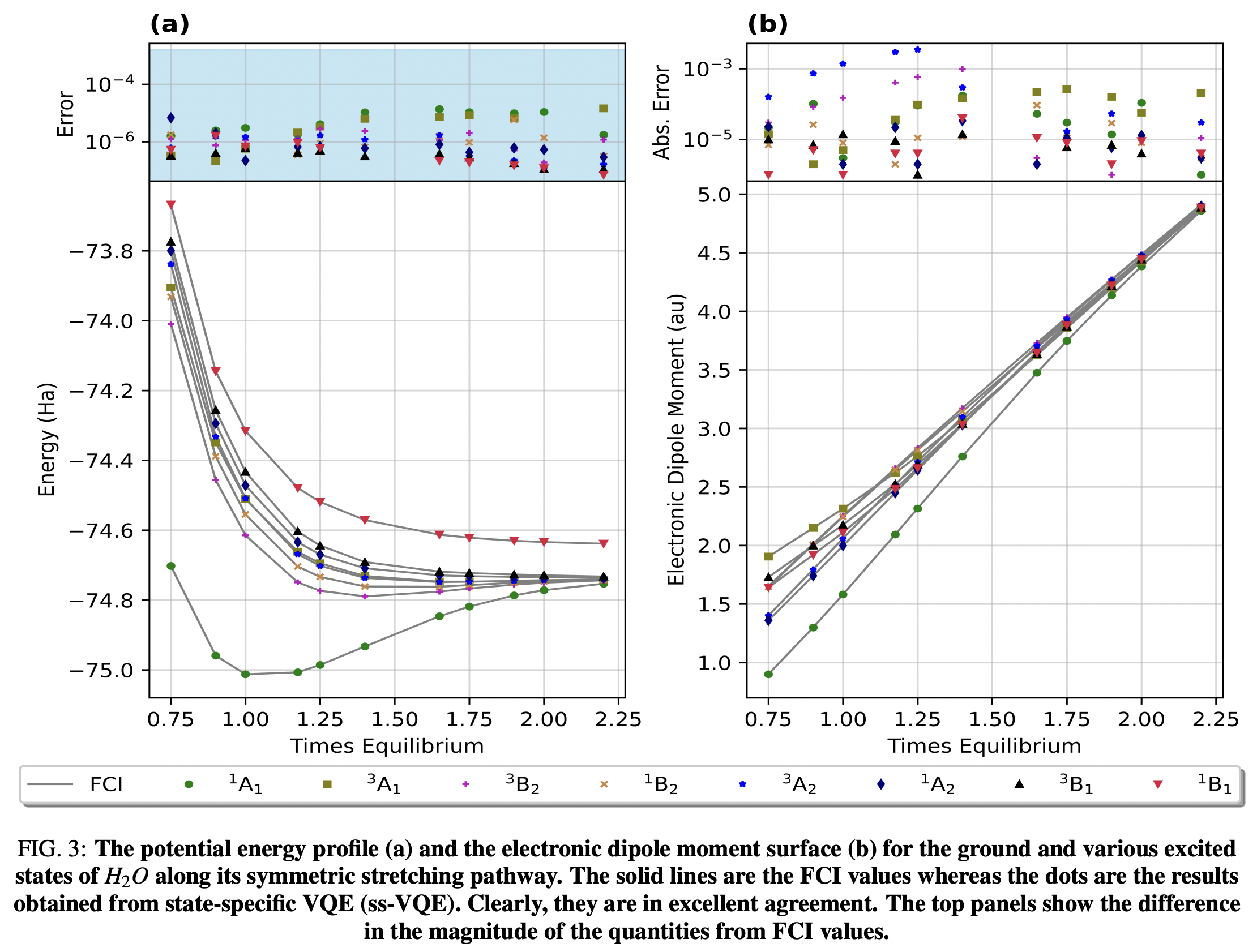 Ground or Excited State: a State-Specific Variational Quantum Eigensolver for Them All · Issue ...