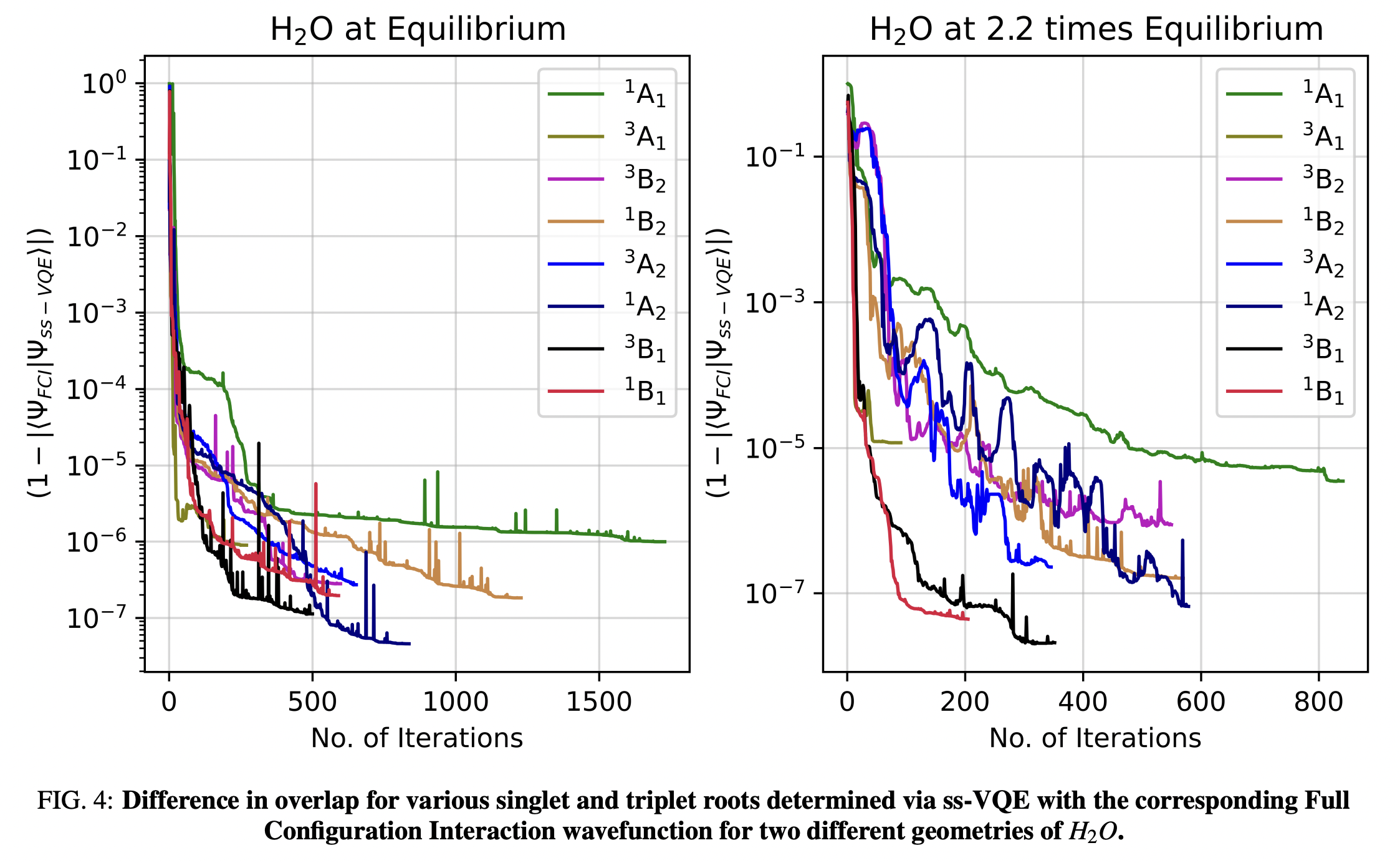 Ground Or Excited State A State Specific Variational Quantum Eigensolver For Them All · Issue 