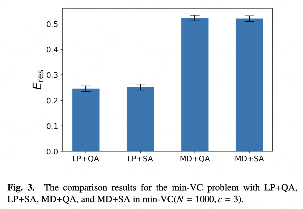 Hybrid Algorithm of Linear Programming Relaxation and Quantum Annealing ...