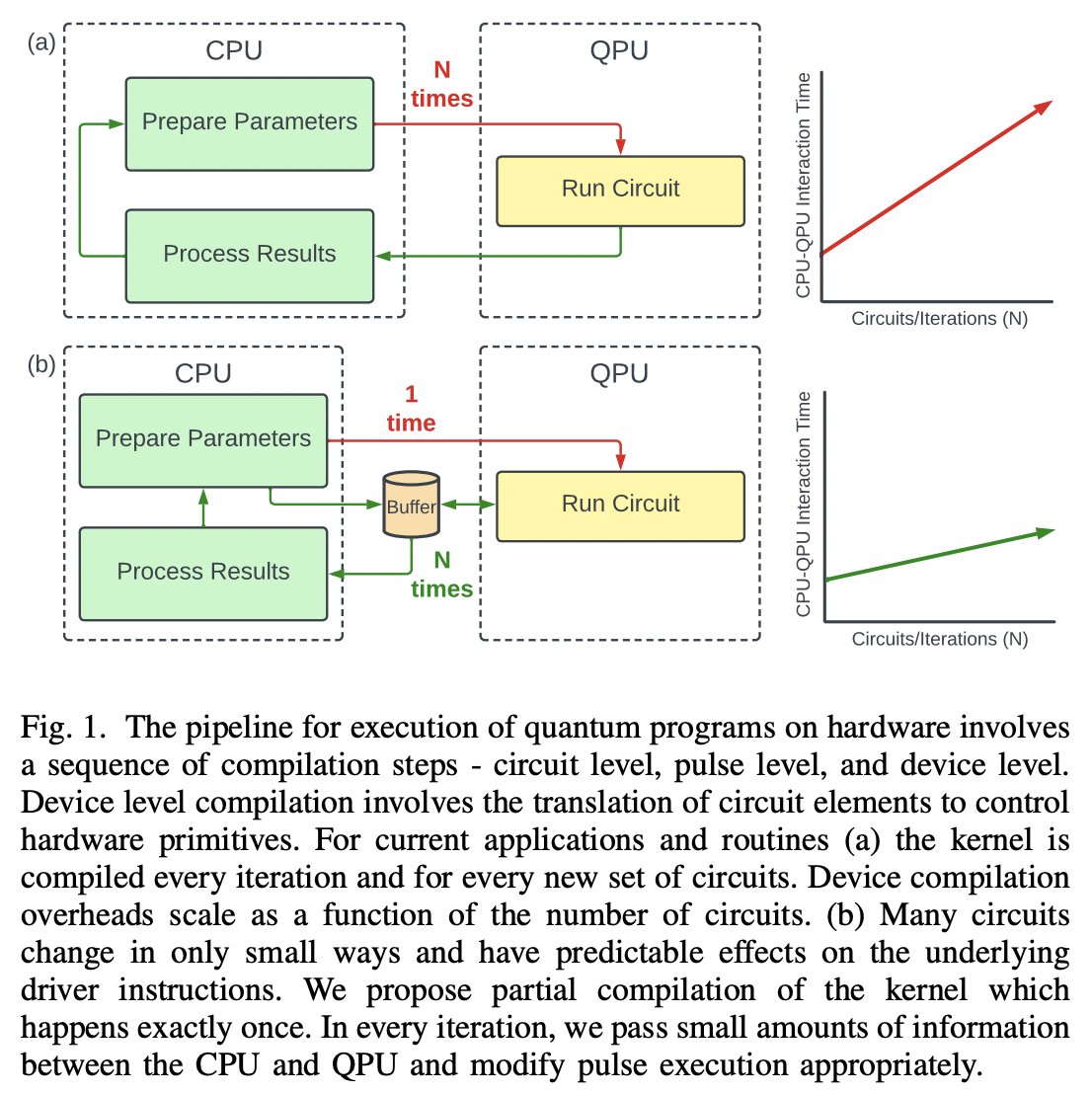 One-Time Compilation of Device-Level Instructions for Quantum Subroutines · Issue #5798 · github ...