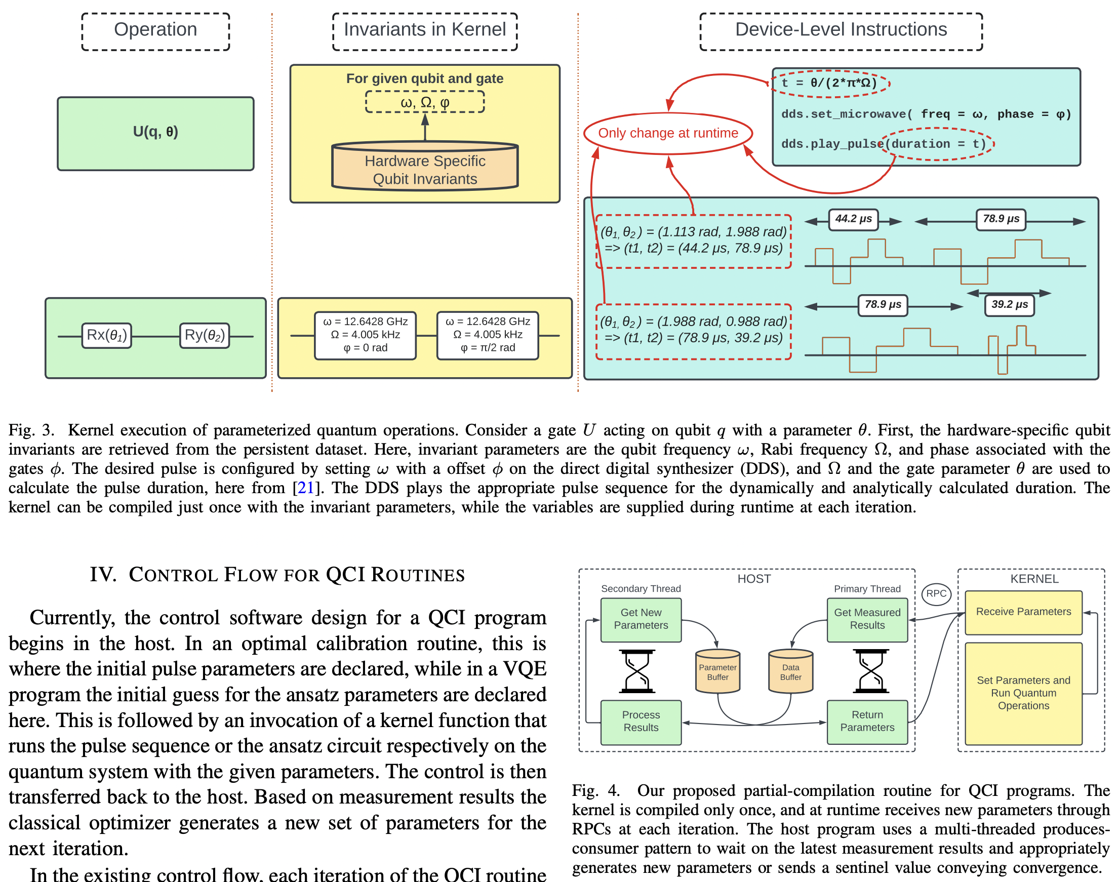 One Time Compilation Of Device Level Instructions For Quantum Subroutines · Issue 5798 · Github