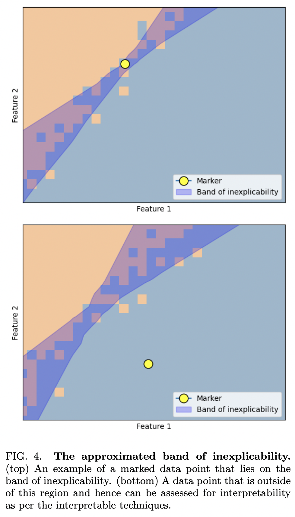 Explicability and Inexplicability in the Interpretation of Quantum ...