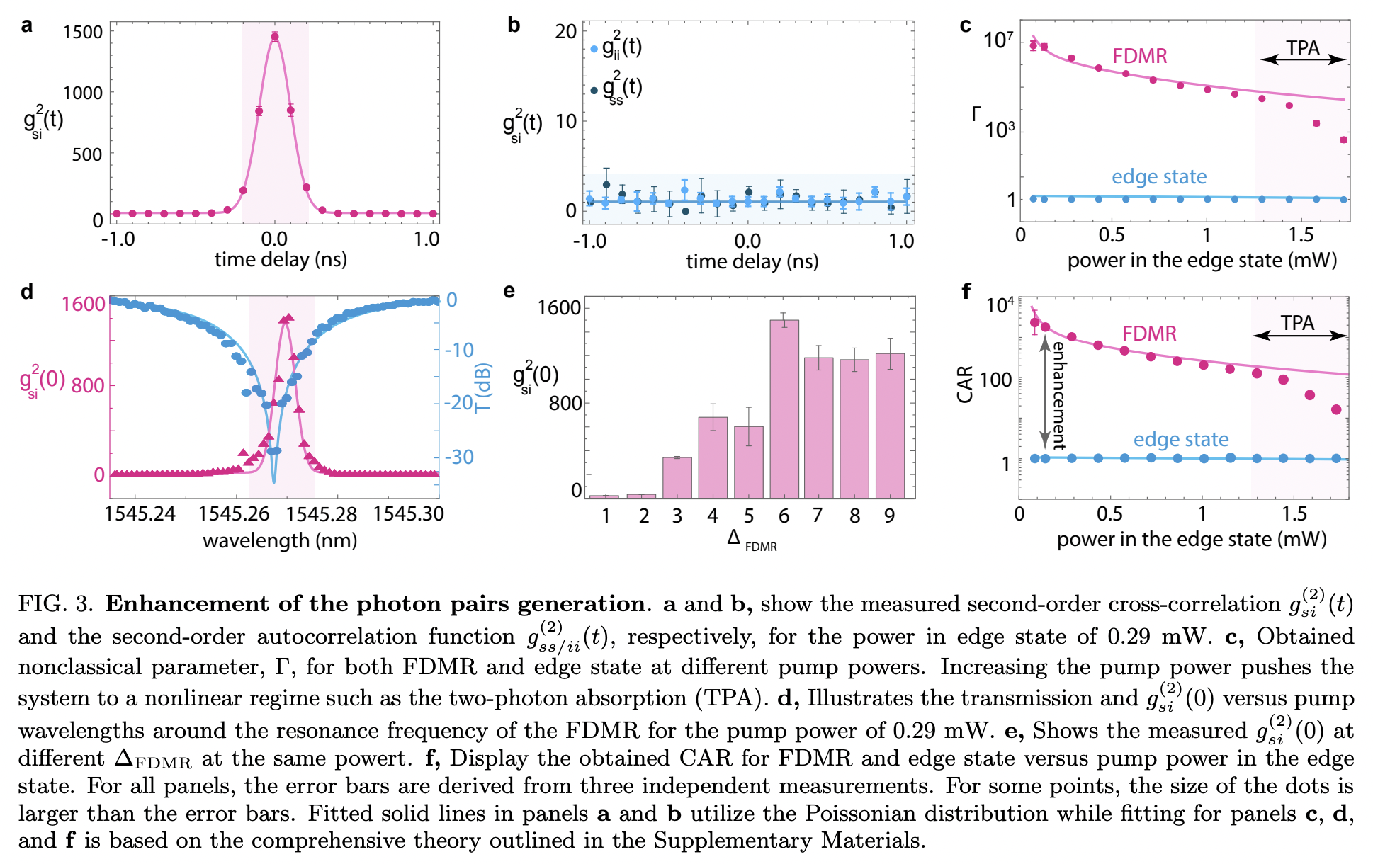Bright quantum photon sources from a topological Floquet resonance · Issue #5811 · github ...
