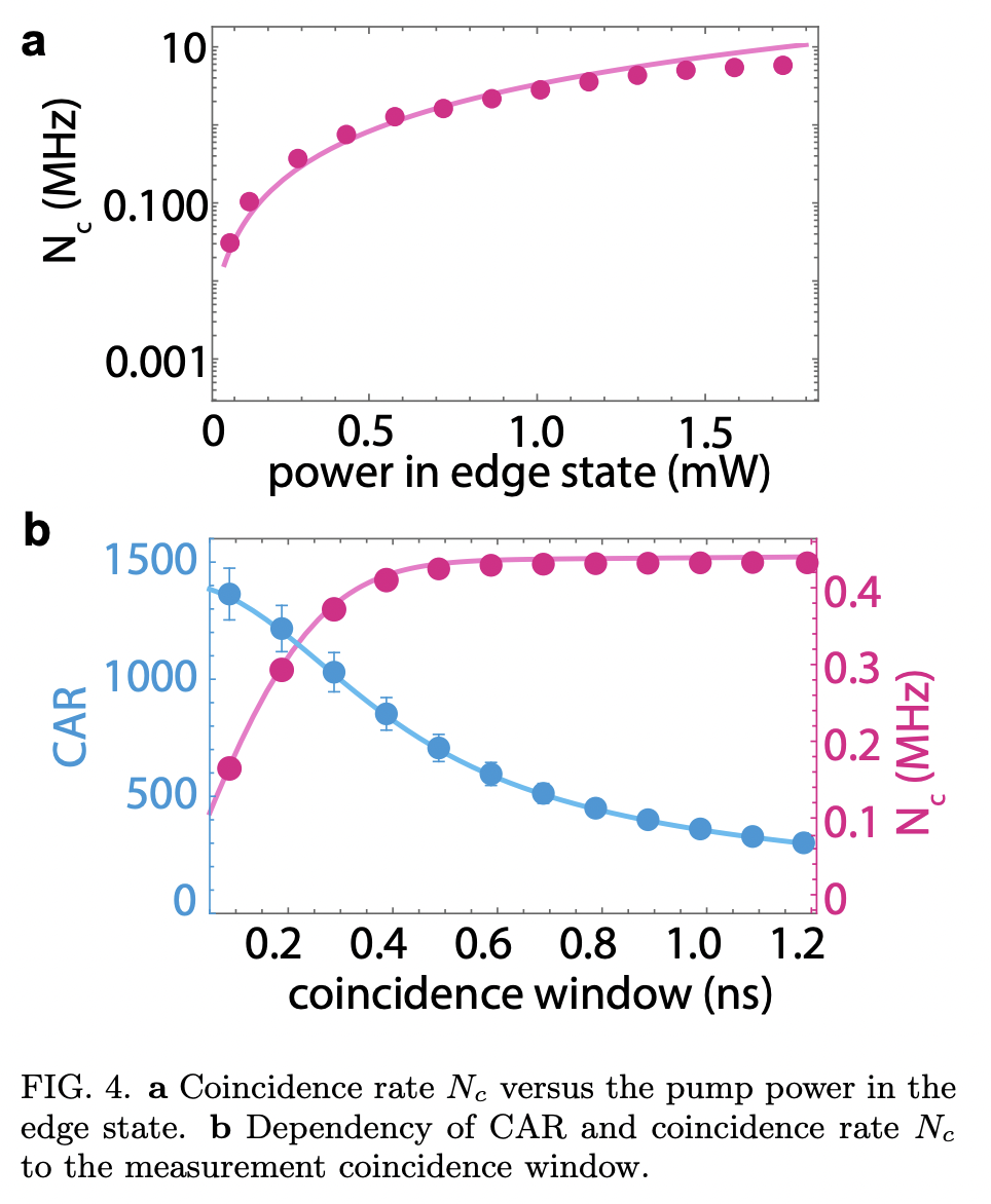 Bright Quantum Photon Sources From A Topological Floquet Resonance · Issue 5811 · Github
