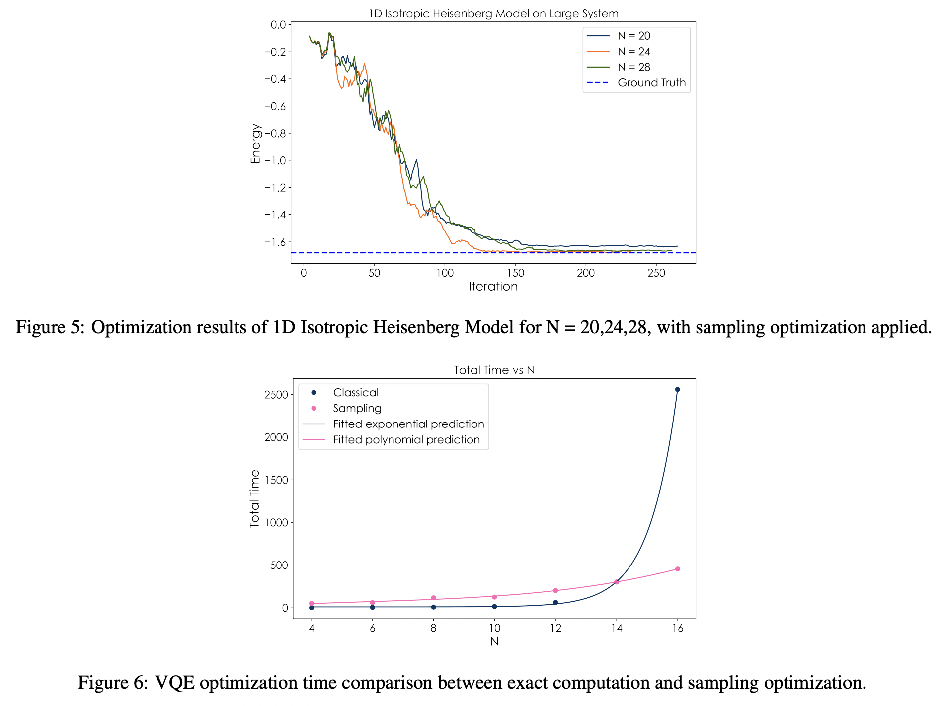 Scalable Quantum Ground State Preparation Of The Heisenberg Model A Variational Quantum