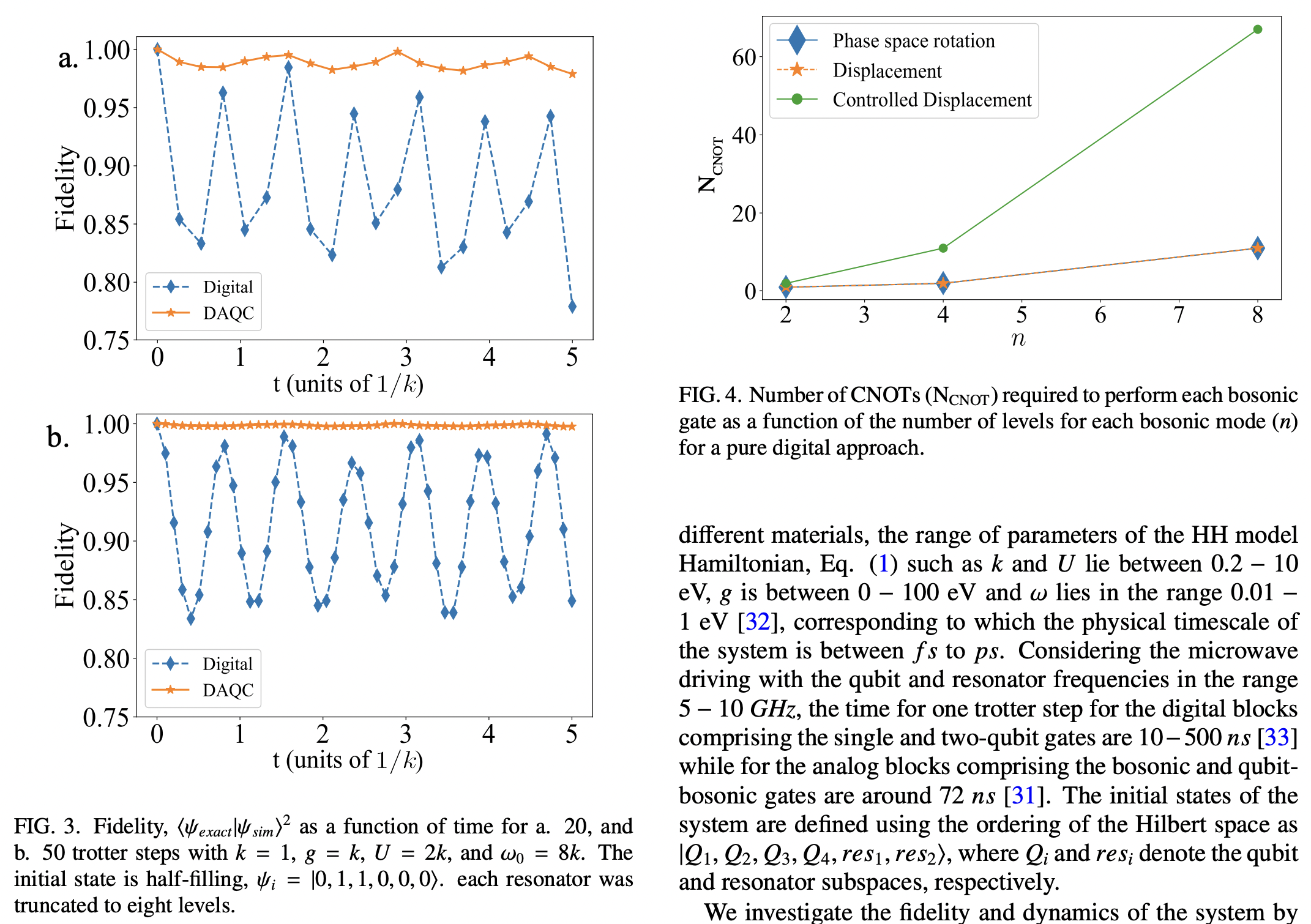 Digital-analog quantum computing of fermion-boson models in superconducting circuits · Issue ...