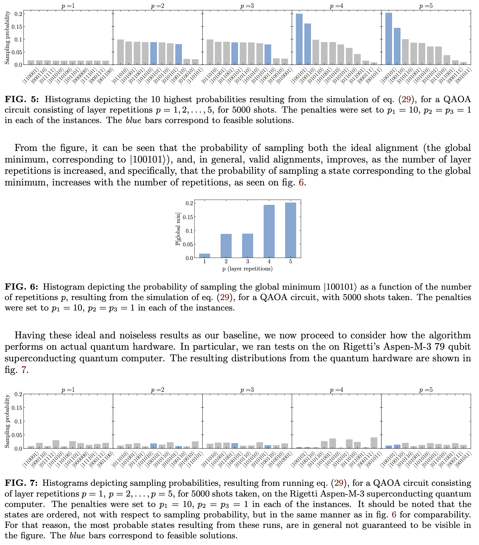 Multi-sequence alignment using the Quantum Approximate Optimization Algorithm · Issue #5823 ...