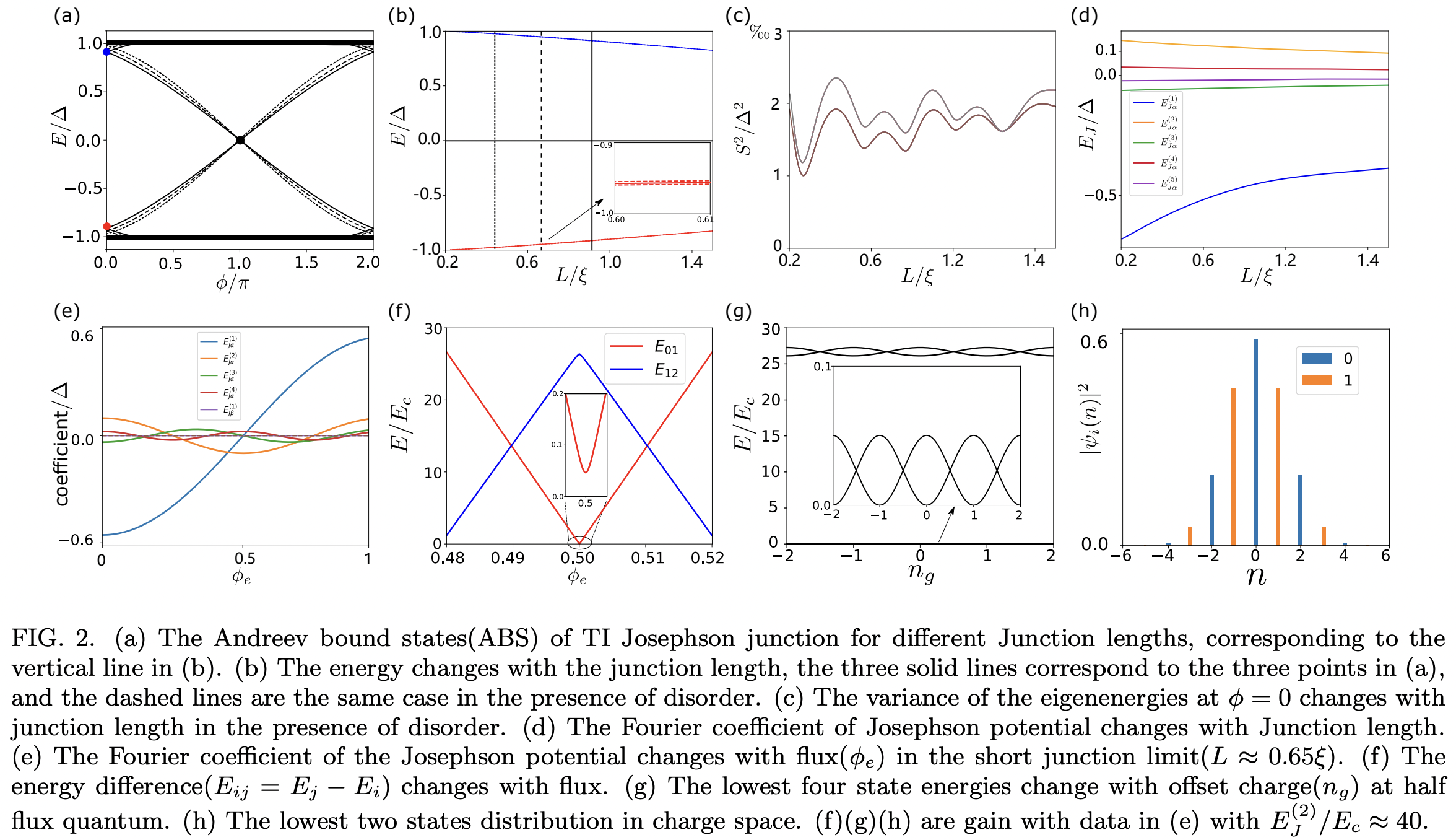 Parity-protected superconducting qubit based on topological insulators · Issue #5824 · github ...