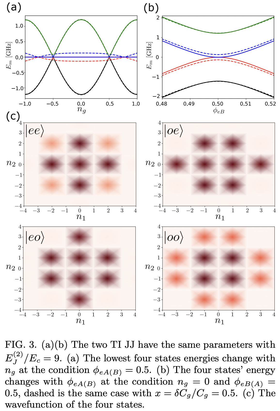 Parity-protected superconducting qubit based on topological insulators · Issue #5824 · github ...