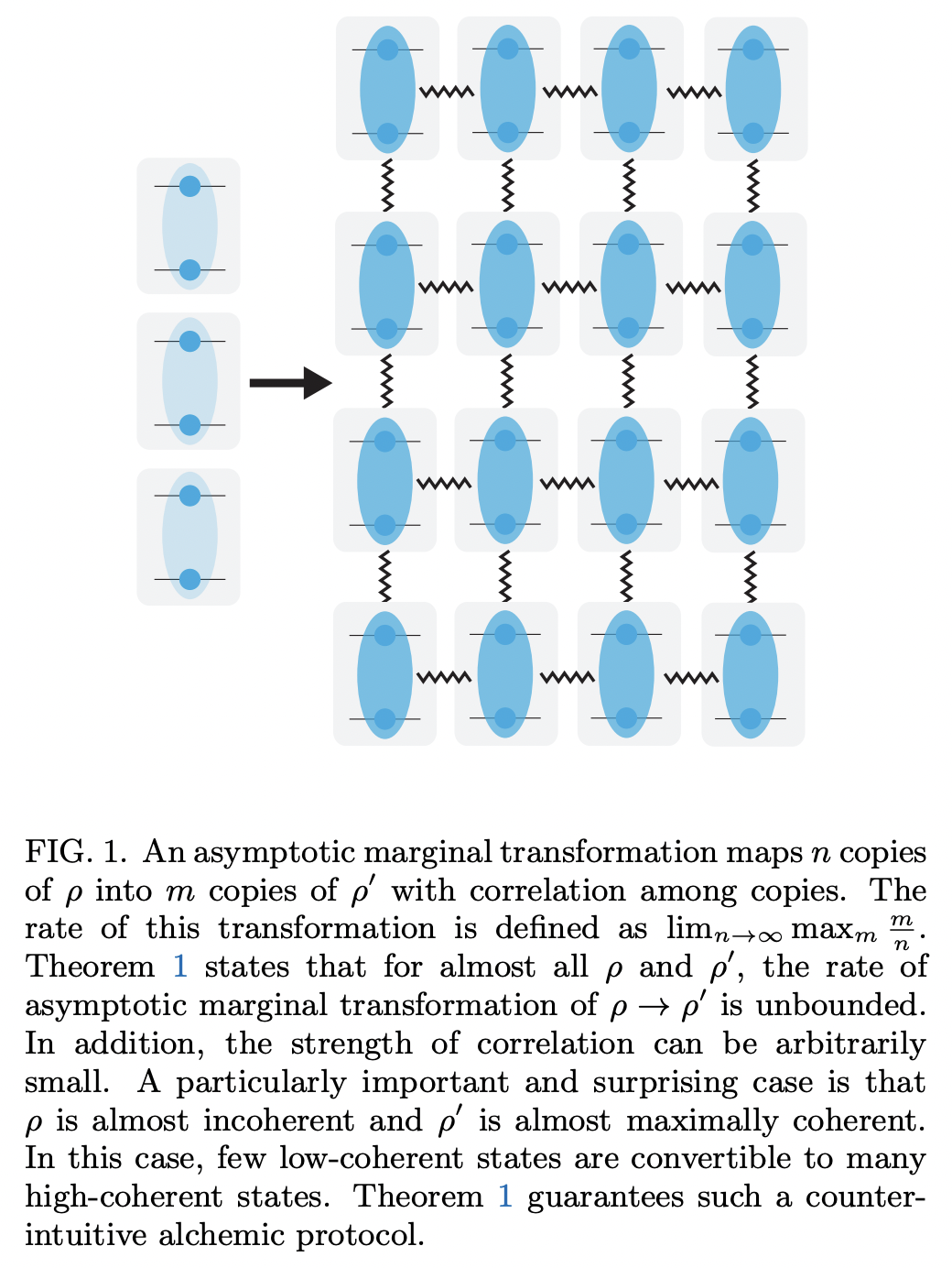 Alchemy of quantum coherence: Arbitrary amplification in asymptotic and ...