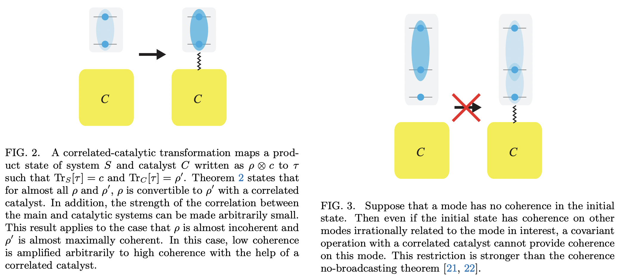 Alchemy of quantum coherence: Arbitrary amplification in asymptotic and catalytic coherence ...