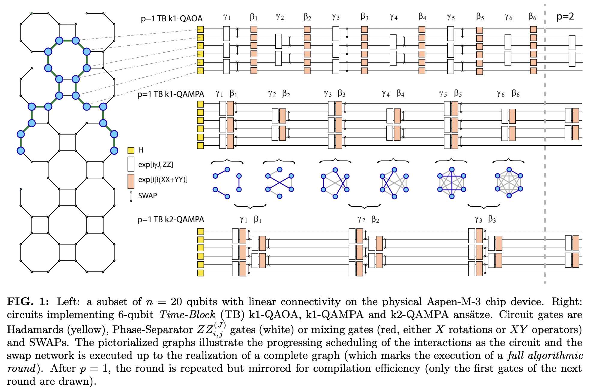 Design and execution of quantum circuits using tens of superconducting qubits and thousands of ...