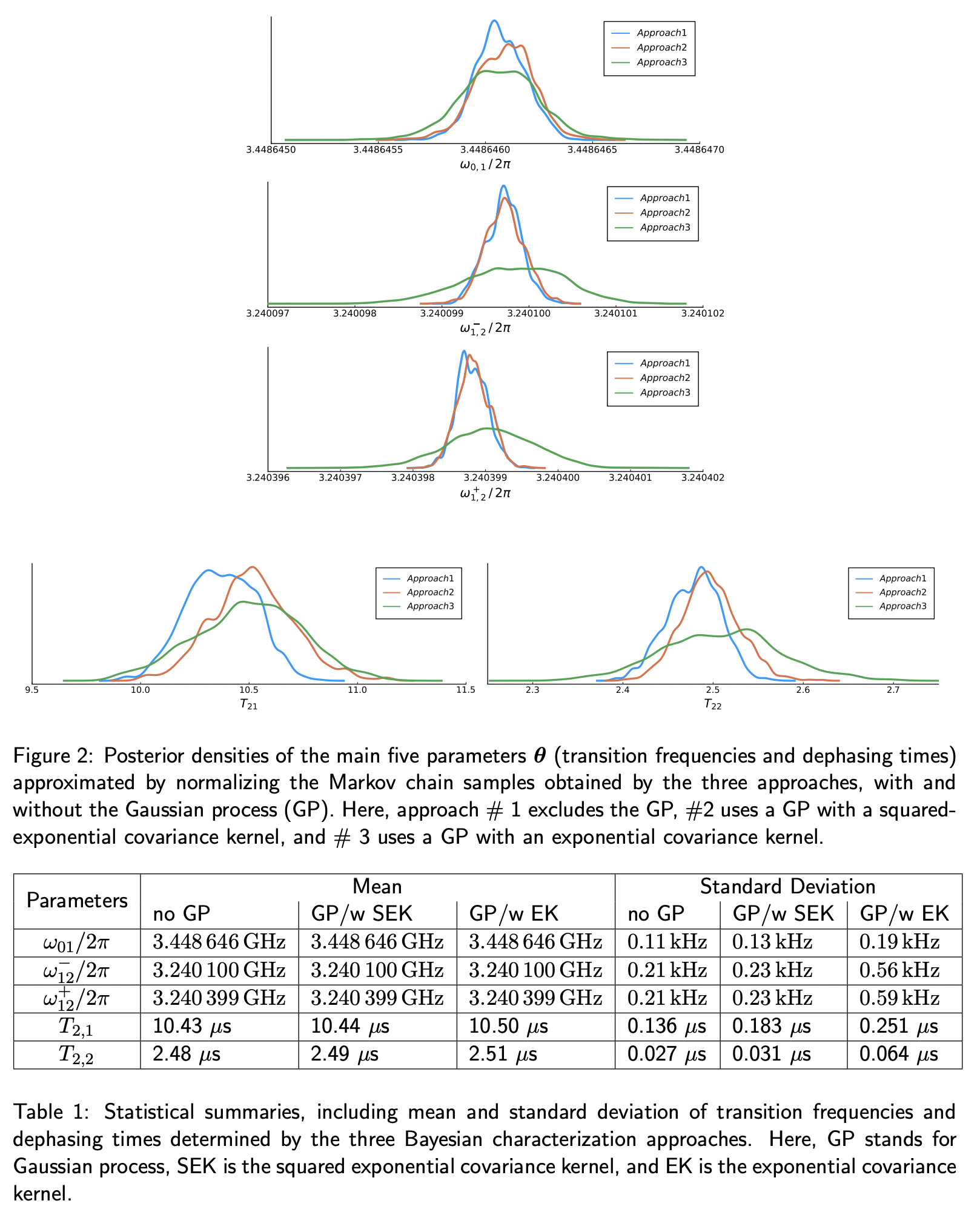 Gaussian Process-based Bayesian Quantum Characterization · Issue #5832 · github-nakasho/quantph ...