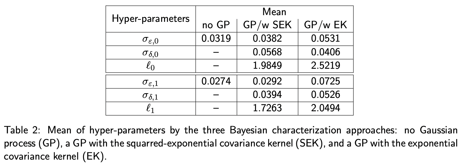Gaussian Process-based Bayesian Quantum Characterization · Issue #5832 ...