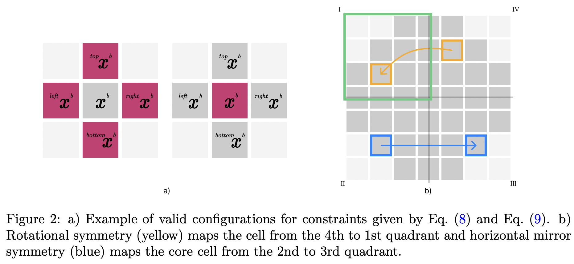 Quantum And Quantum Inspired Optimization For An In Core Fuel Management Problem · Issue 5846 