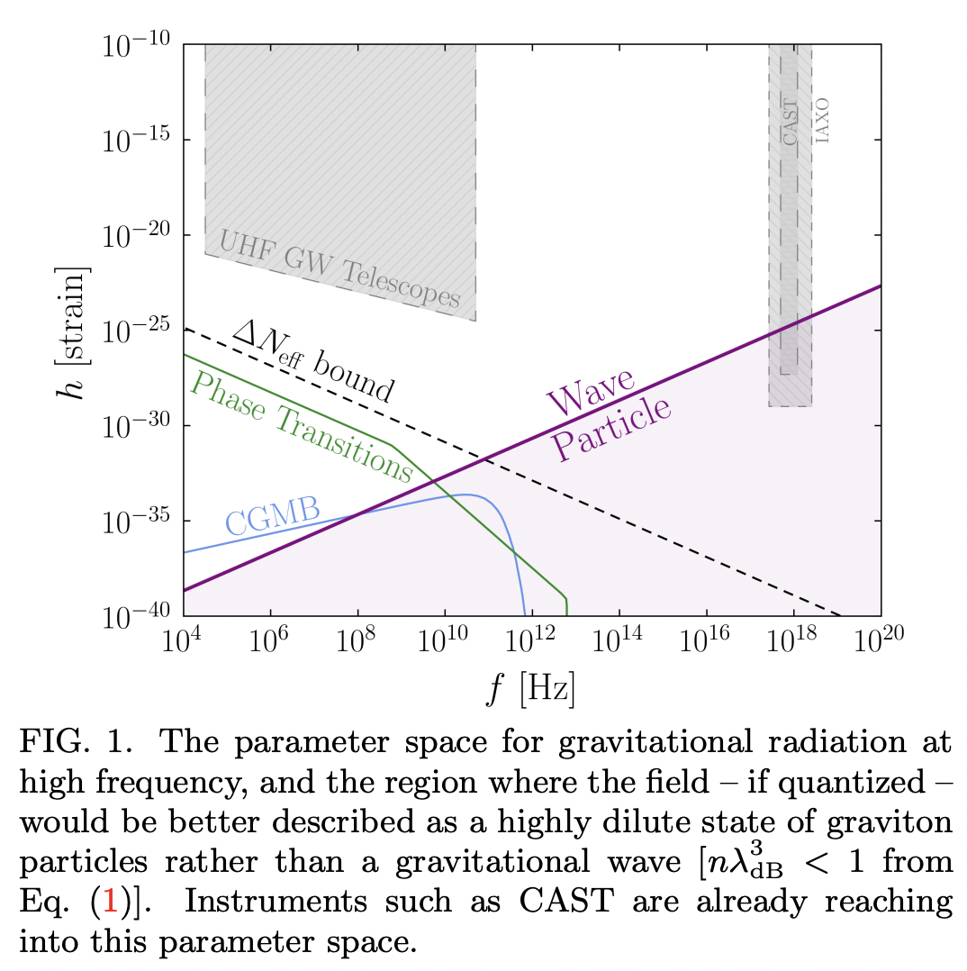 Graviton detection and the quantization of gravity · Issue #5851 · github-nakasho/quantph · GitHub