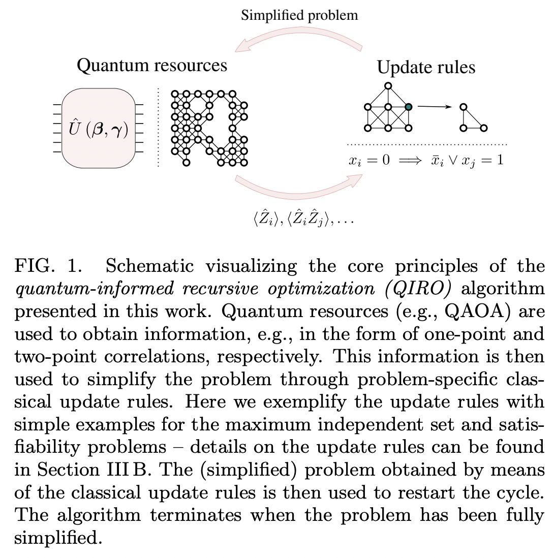 Quantum Informed Recursive Optimization Algorithms · Issue 5856 · Github Nakashoquantph · Github 4829