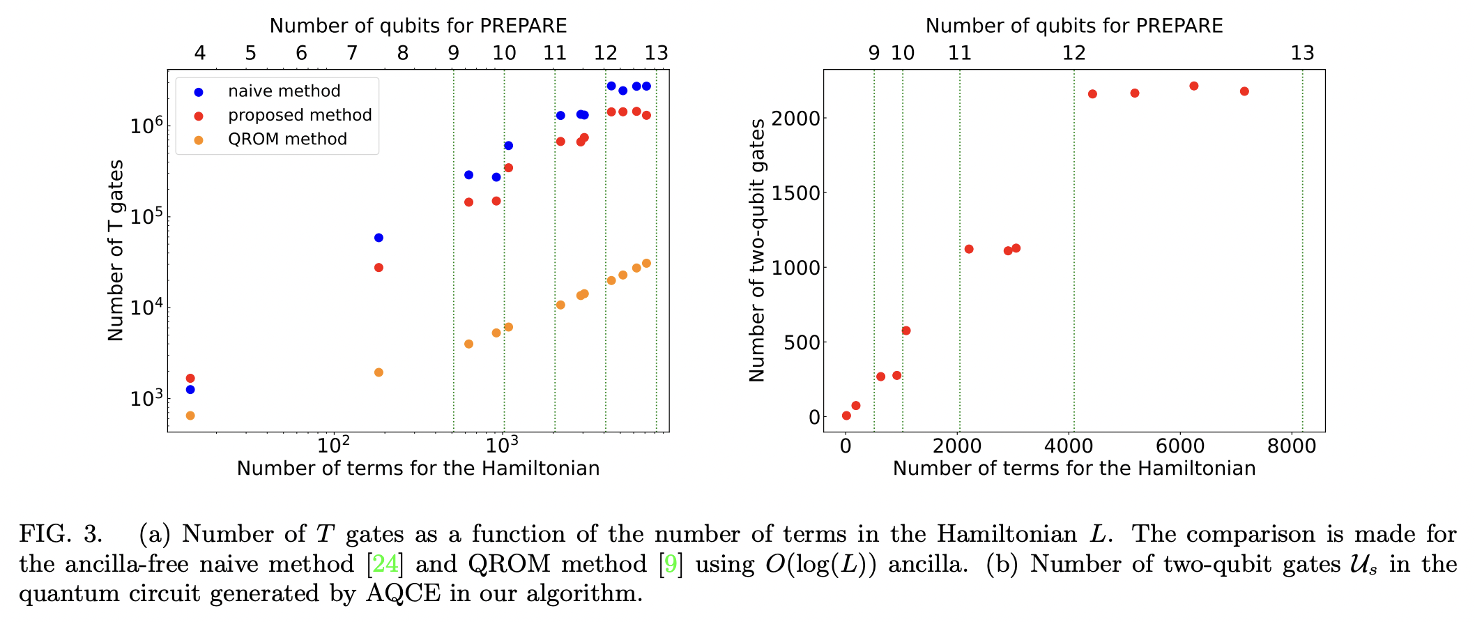 Classical variational optimization of PREPARE circuit for quantum phase estimation of quantum ...