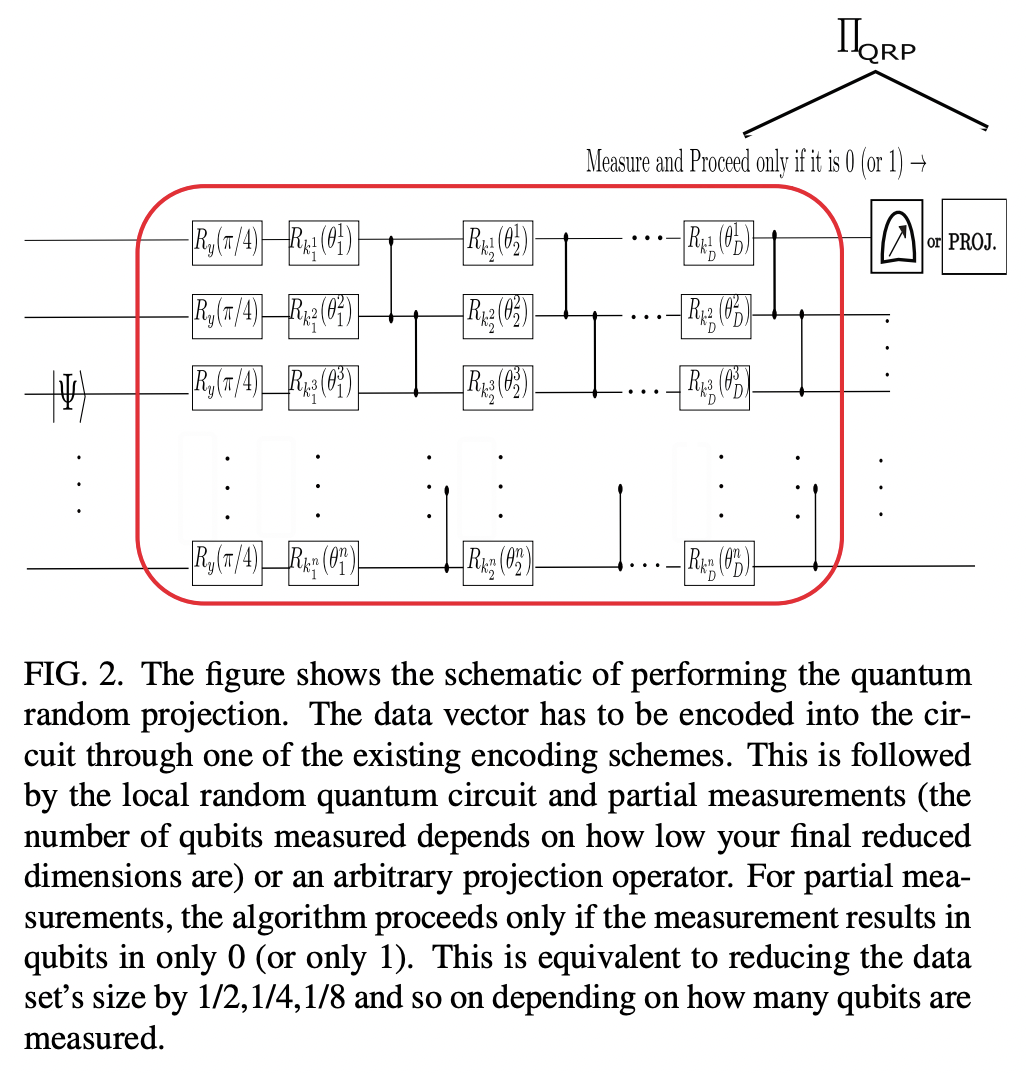 Random Projection using Random Quantum Circuits · Issue #5860 · github-nakasho/quantph · GitHub