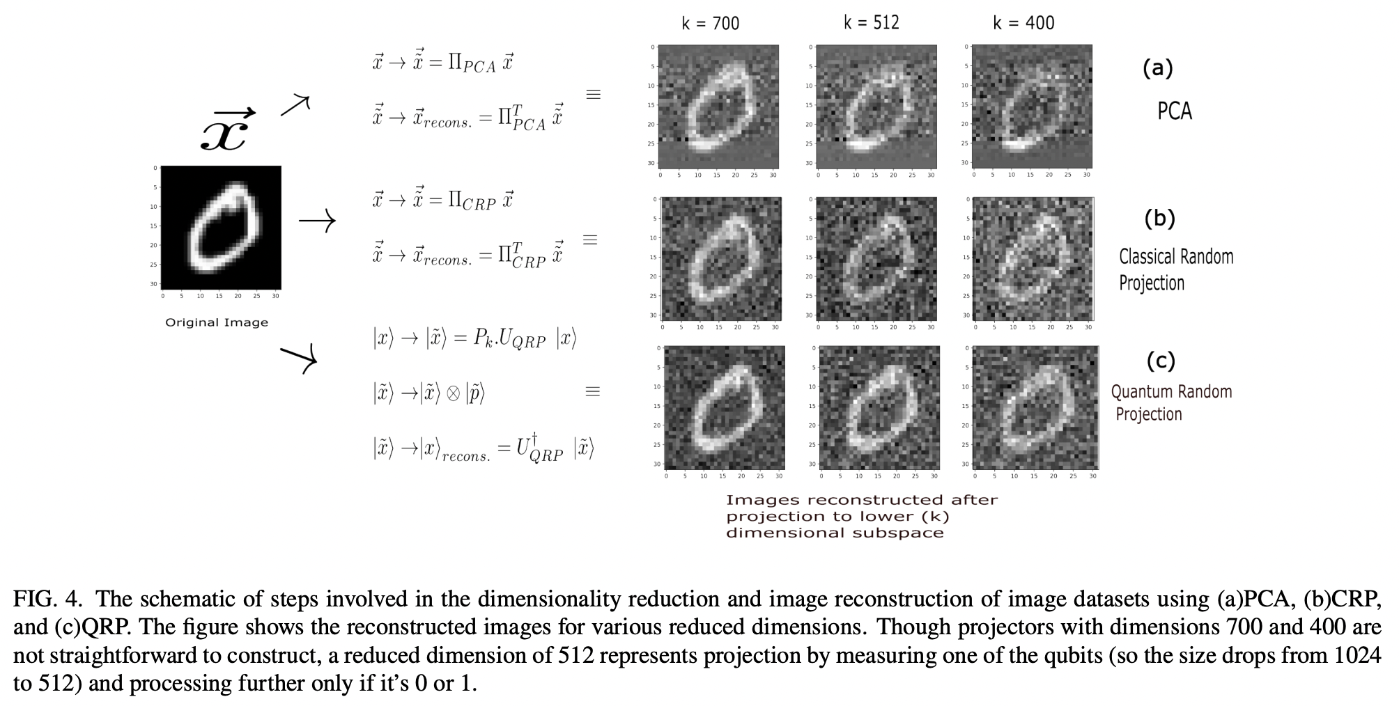 Random Projection using Random Quantum Circuits · Issue #5860 · github-nakasho/quantph · GitHub