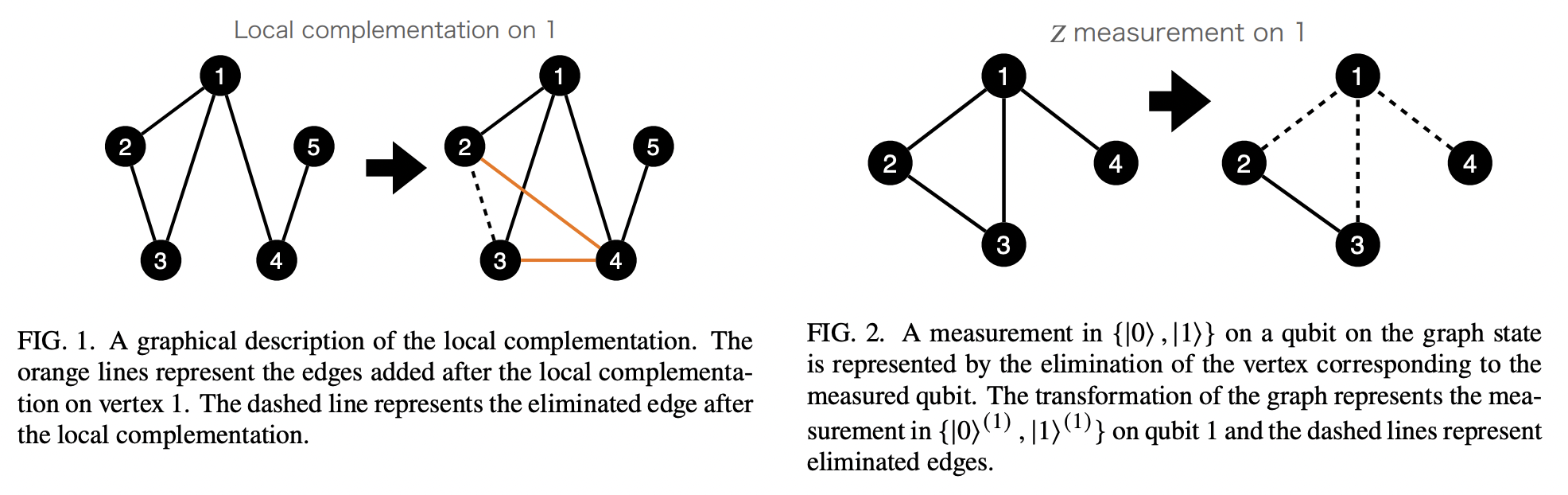 Efficient decoding of stabilizer code by single-qubit local operations and classical ...