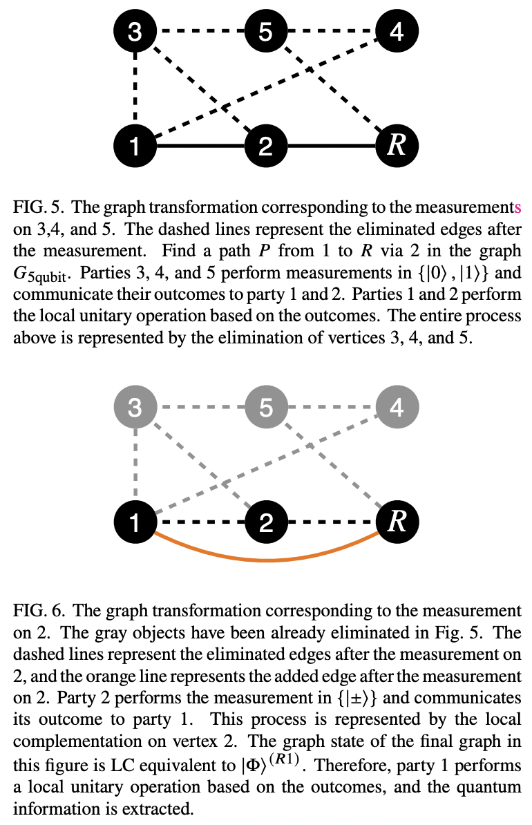 Efficient decoding of stabilizer code by single-qubit local operations and classical ...