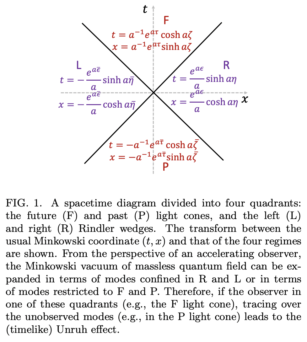 Using nanokelvin quantum thermometry to detect timelike Unruh effect in a Bose-Einstein ...