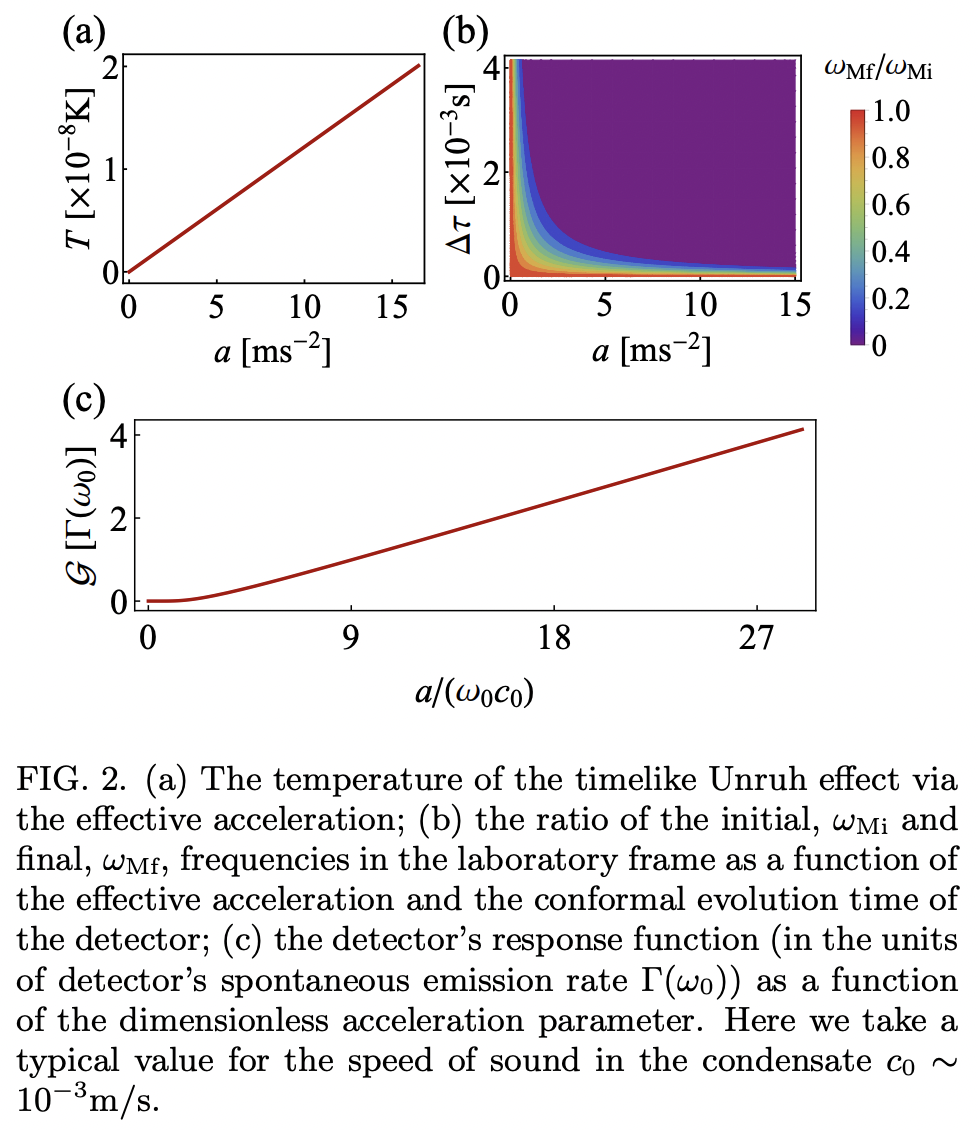 Using nanokelvin quantum thermometry to detect timelike Unruh effect in ...