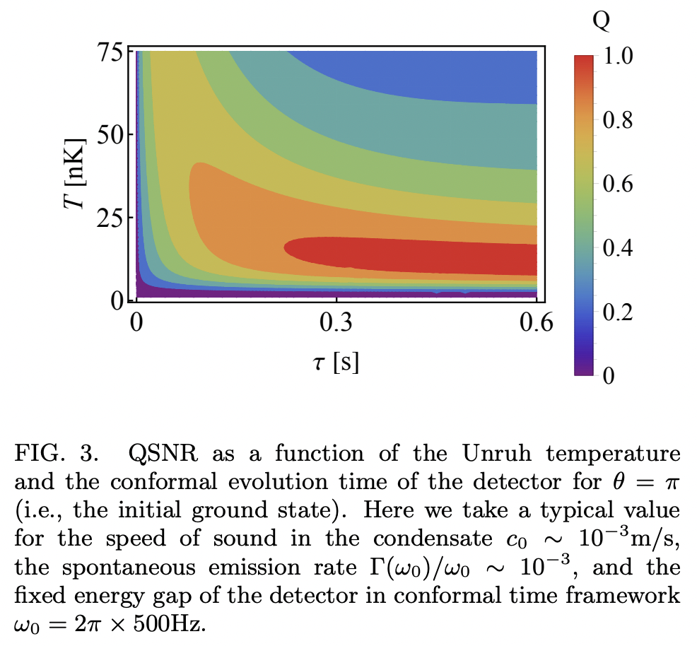 Using nanokelvin quantum thermometry to detect timelike Unruh effect in a Bose-Einstein ...