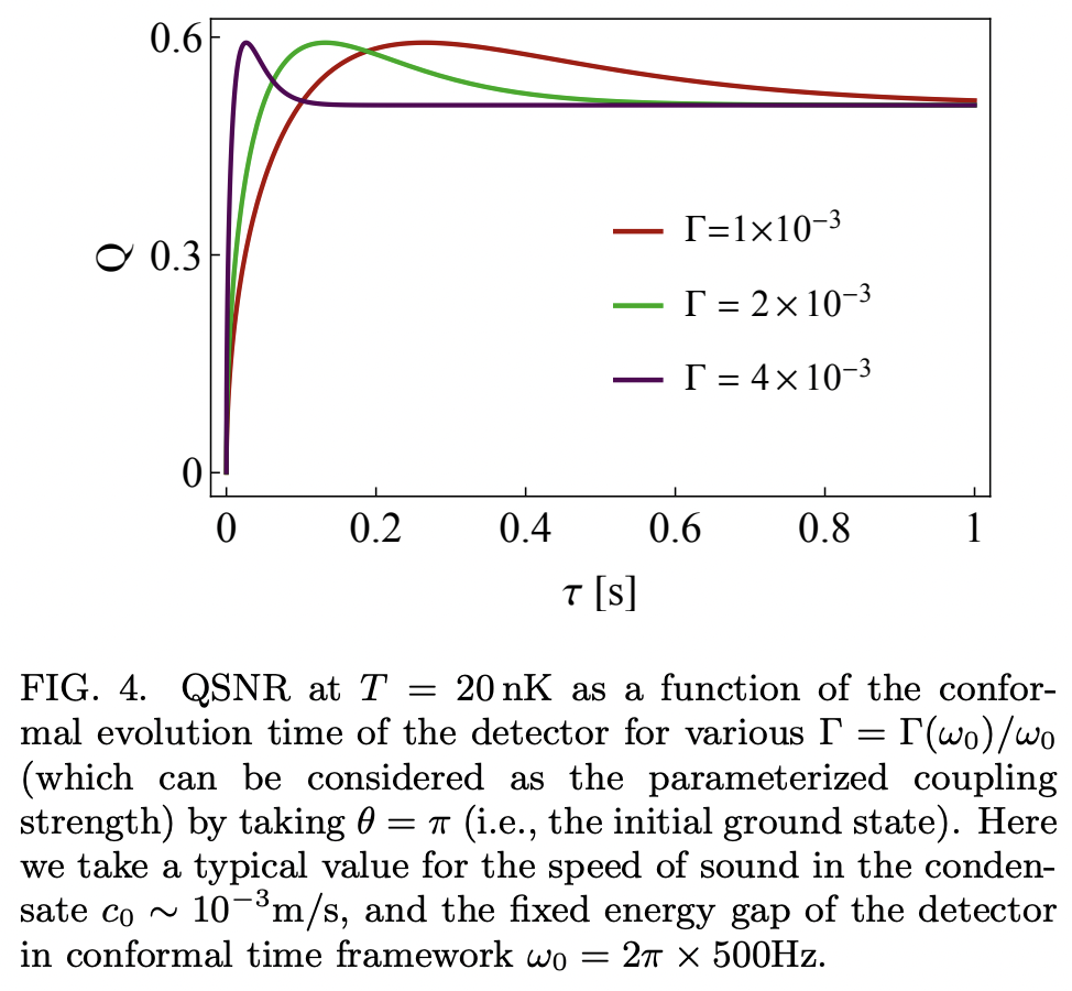 Using nanokelvin quantum thermometry to detect timelike Unruh effect in a Bose-Einstein ...