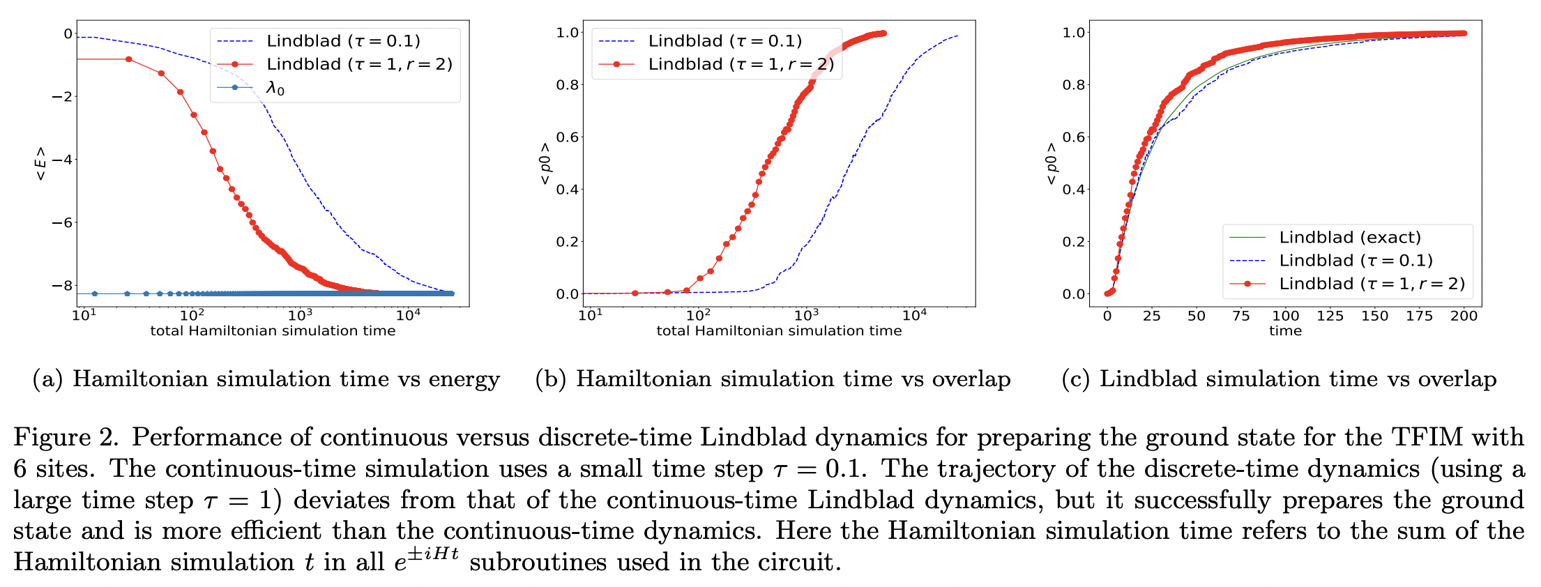 Single-ancilla ground state preparation via Lindbladians · Issue #5875 · github-nakasho/quantph ...