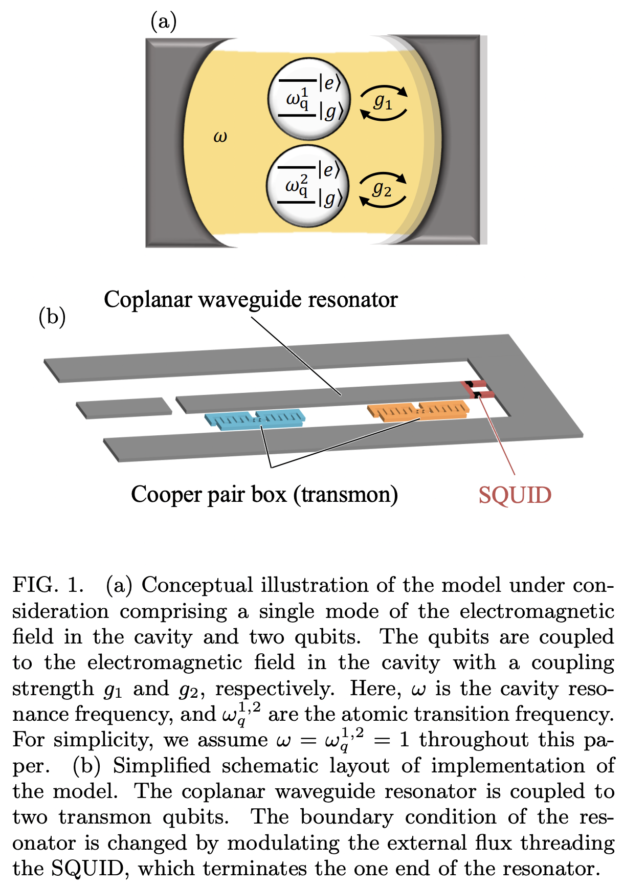 Quantum synchronization of qubits via dynamical Casimir effect · Issue #5876 · github-nakasho ...