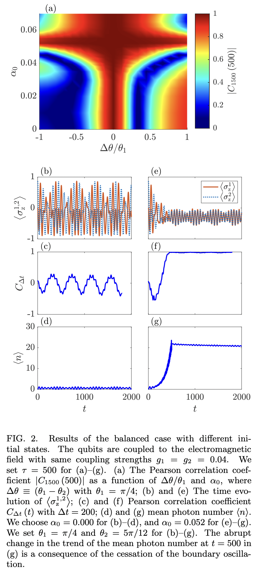 Quantum synchronization of qubits via dynamical Casimir effect · Issue #5876 · github-nakasho ...