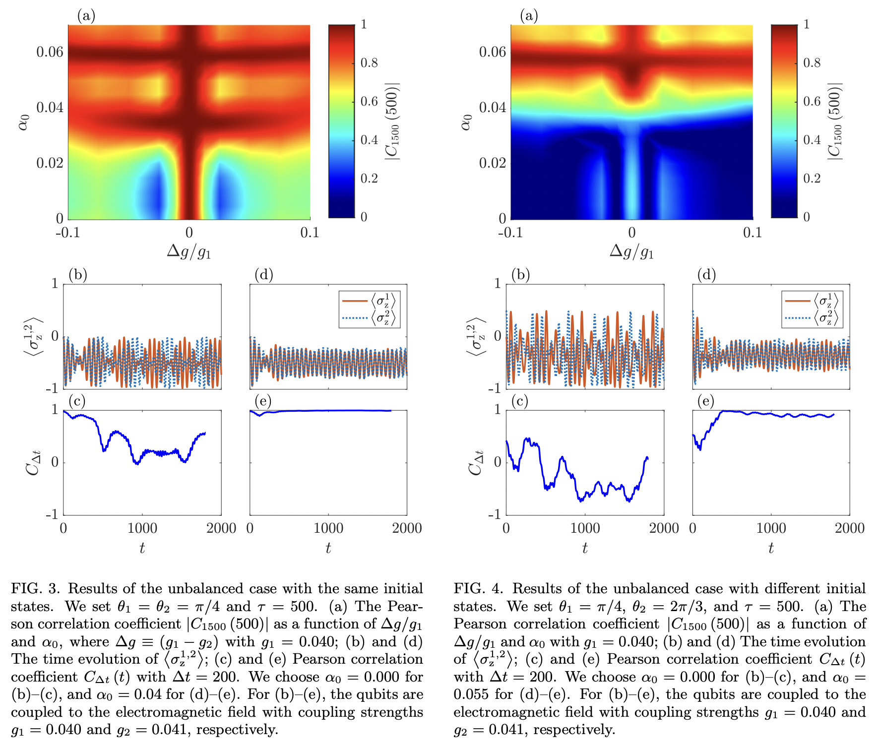 Quantum synchronization of qubits via dynamical Casimir effect · Issue #5876 · github-nakasho ...