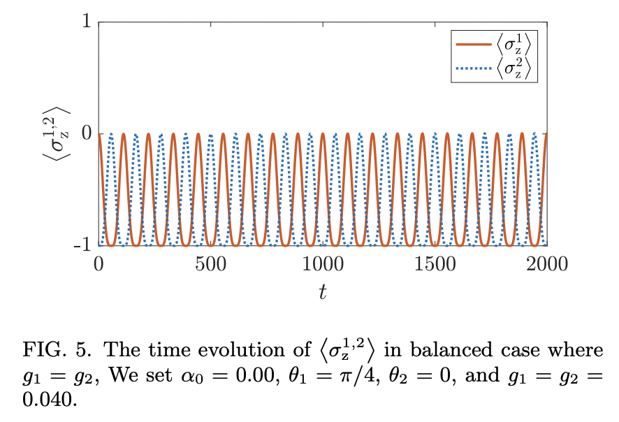 Quantum synchronization of qubits via dynamical Casimir effect · Issue #5876 · github-nakasho ...