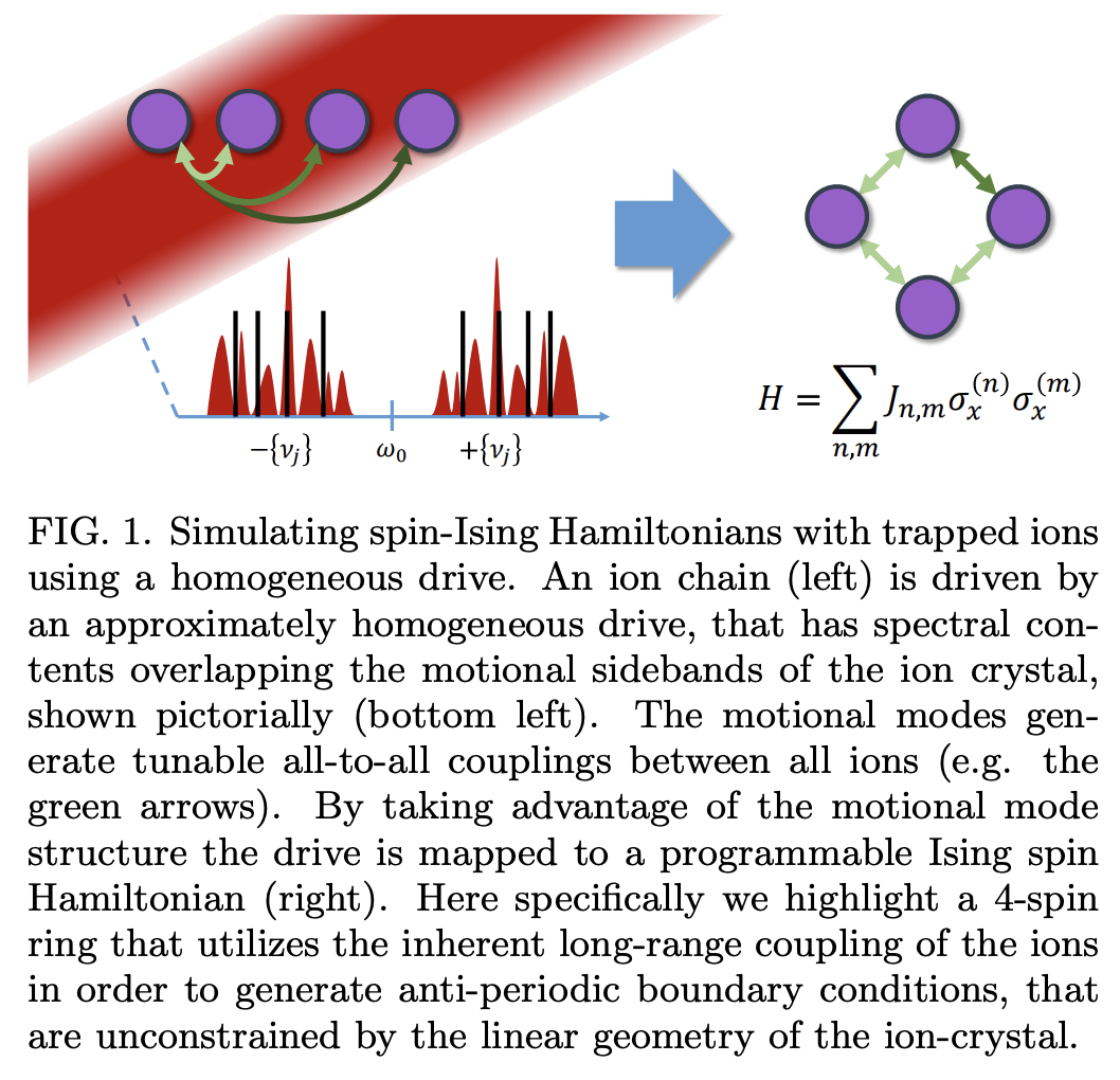 Programmable quantum simulations on a trapped-ions quantum computer with a global drive · Issue ...