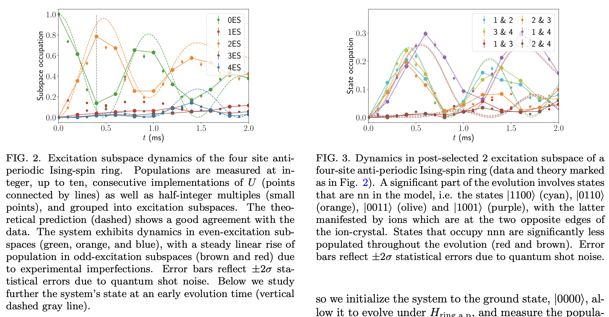 Programmable quantum simulations on a trapped-ions quantum computer with a global drive · Issue ...