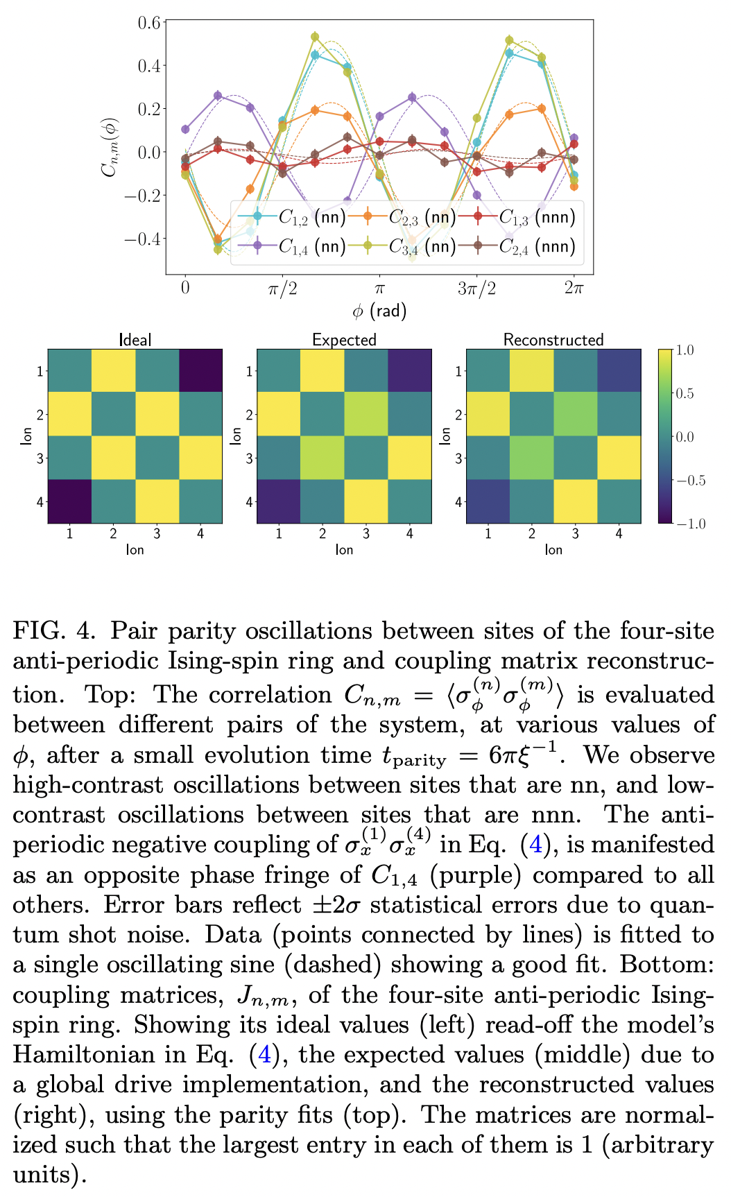 Programmable quantum simulations on a trapped-ions quantum computer with a global drive · Issue ...