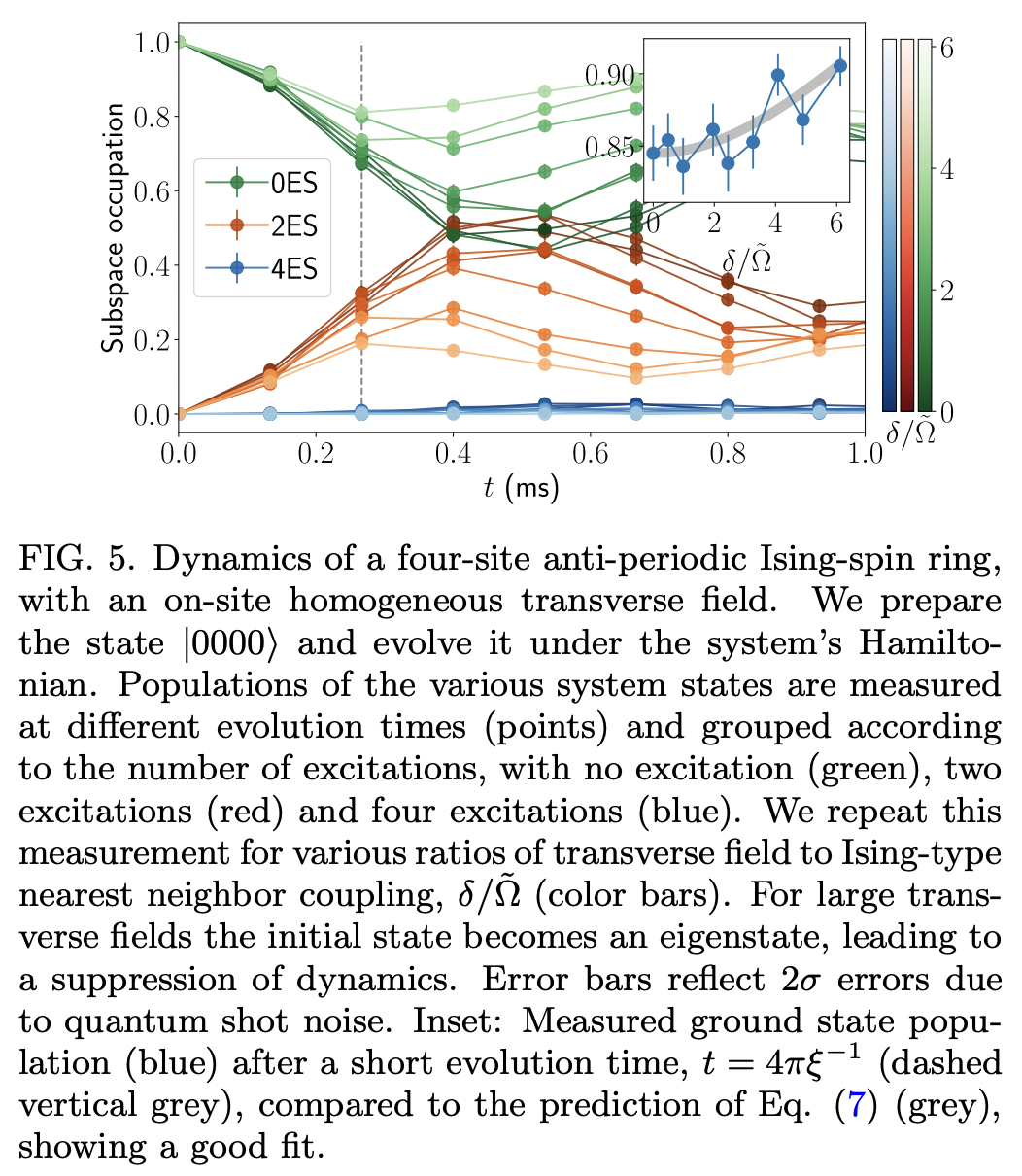 Programmable quantum simulations on a trapped-ions quantum computer with a global drive · Issue ...