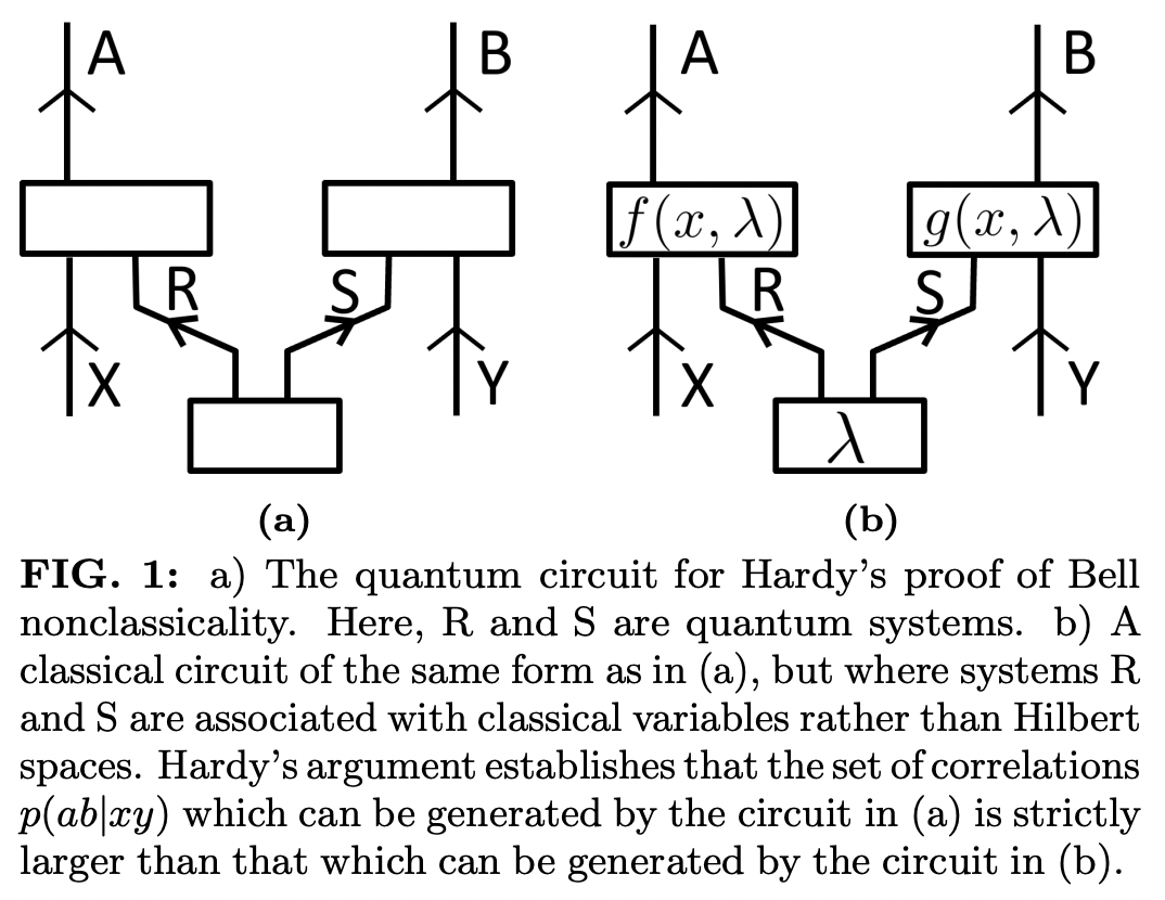 A Review And Analysis Of Six Extended Wigners Friend Arguments · Issue 5882 · Github Nakasho
