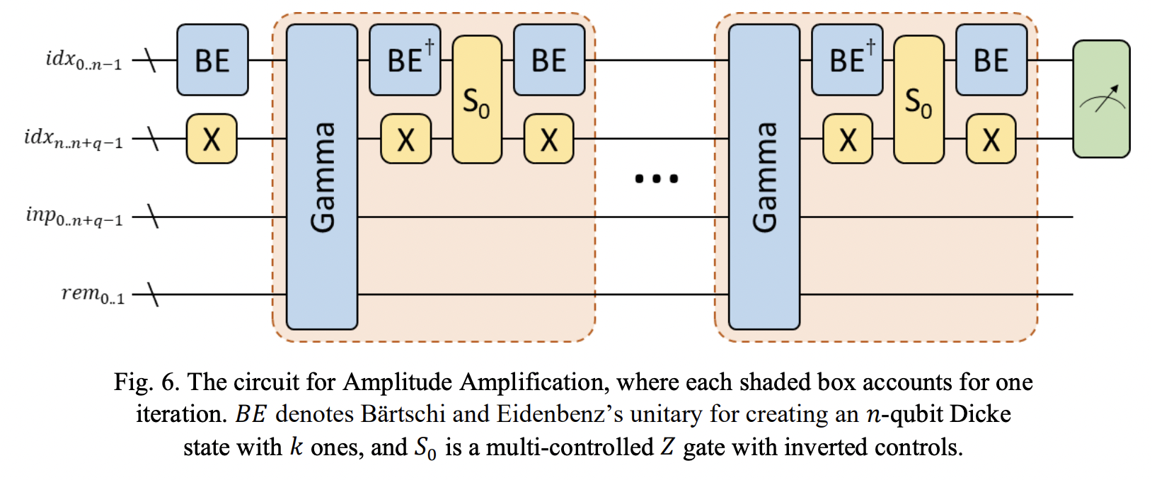 Using 1-Factorization from Graph Theory for Quantum Speedups on Clique Problems · Issue #5889 ...