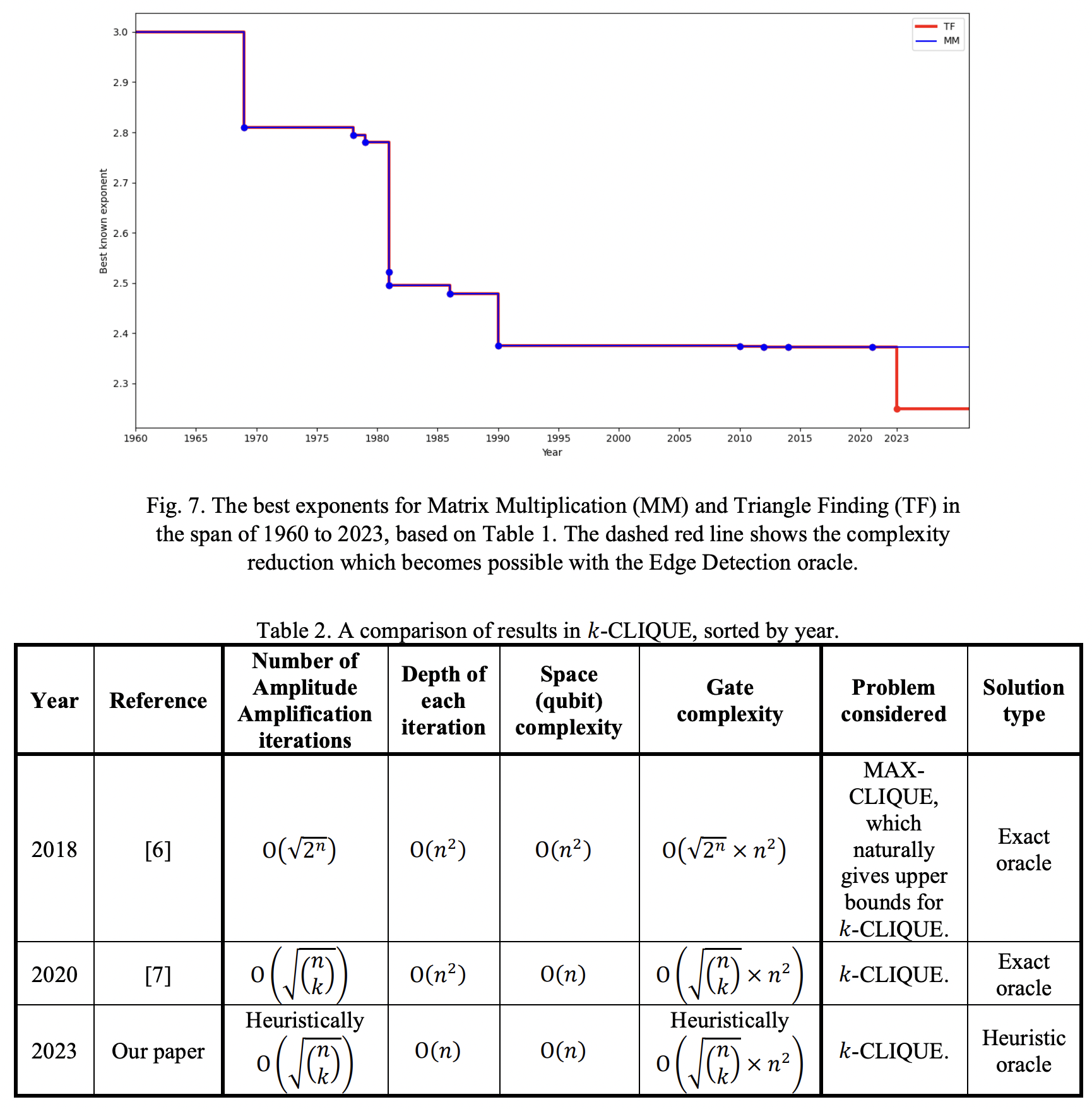 Using 1-Factorization from Graph Theory for Quantum Speedups on Clique Problems · Issue #5889 ...