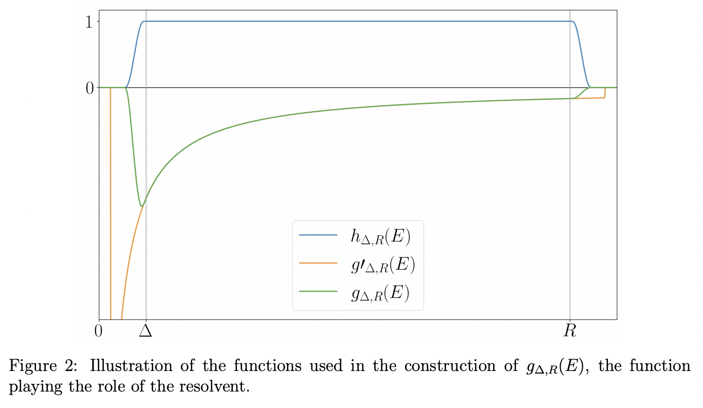 More Quantum Chemistry With Fewer Qubits · Issue 5890 · Github Nakashoquantph · Github 